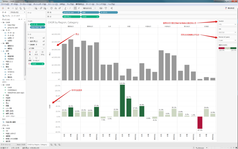 ABC分析グラフ（パレート図）の作り方 | truestar Blog