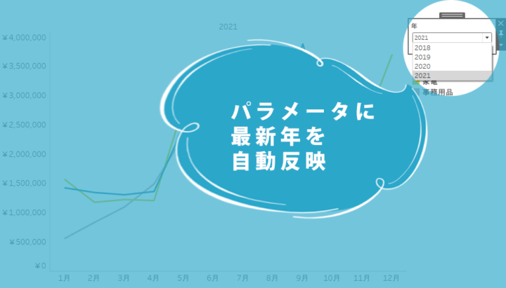 【tableau Tips】パラメータに最新年を自動表示する（動的パラメータ） Truestar Blog