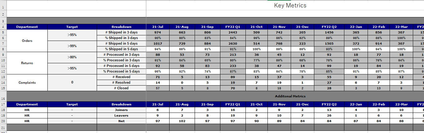 【Tableau Prep】Excelデータの読み込み開始行を指定したい | truestar Blog