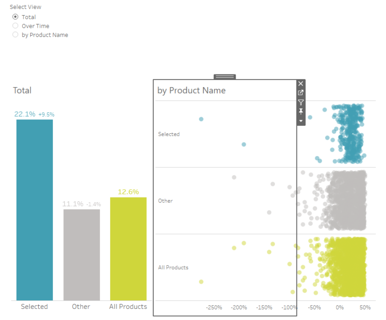 【Tableau Tips】動的ゾーン表示（シート切替）を活用しよう | truestar Blog