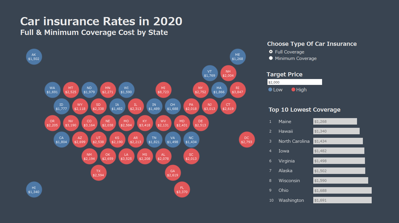 Tableau_Viz_Car_Insurance_Rates | Tableau-id Press -タブロイド-