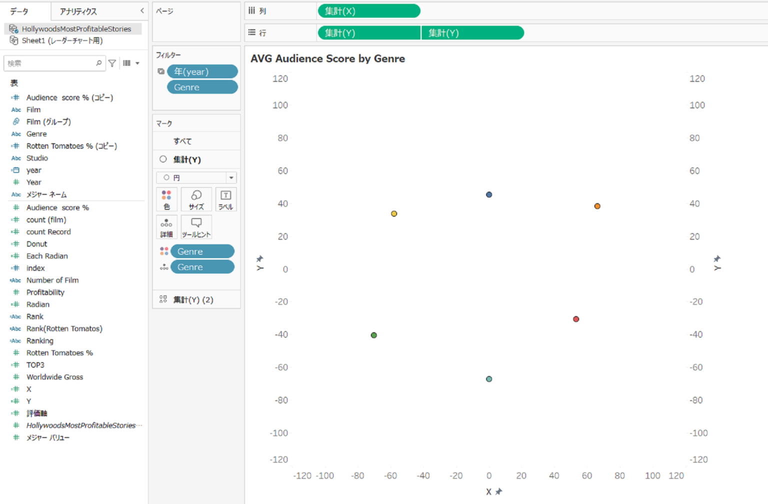 Tableauでレーダーチャートを作ってみた | truestar Blog
