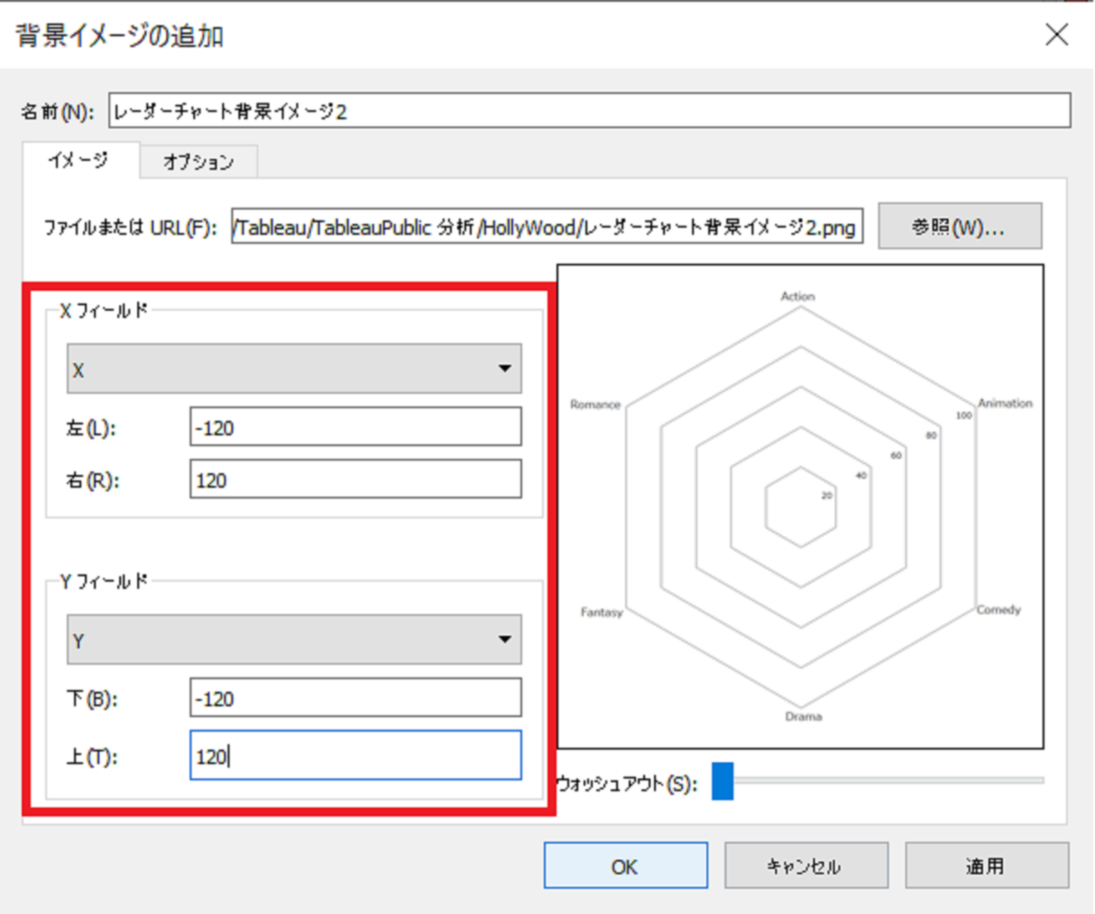 Tableauでレーダーチャートを作ってみた | truestar Blog
