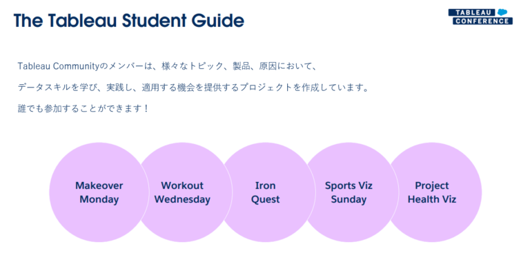 B2VBでTableau力をアップ！ – Tableau Conference Report | truestar Blog