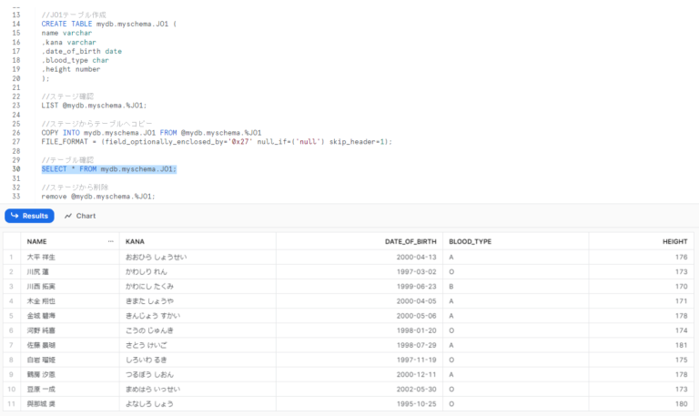 CSVファイルをSnowflakeのテーブルに入れる | Tableau-id Press -タブロイド- CSVファイルをSnowflakeのテーブルに入れる | Tableau-id Press -タブロイド-
