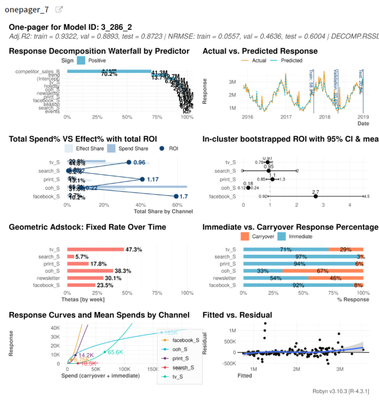 Dataikuでノンコーダー向けアプリを作る！[後編] | Tableau-id Press -タブロイド-