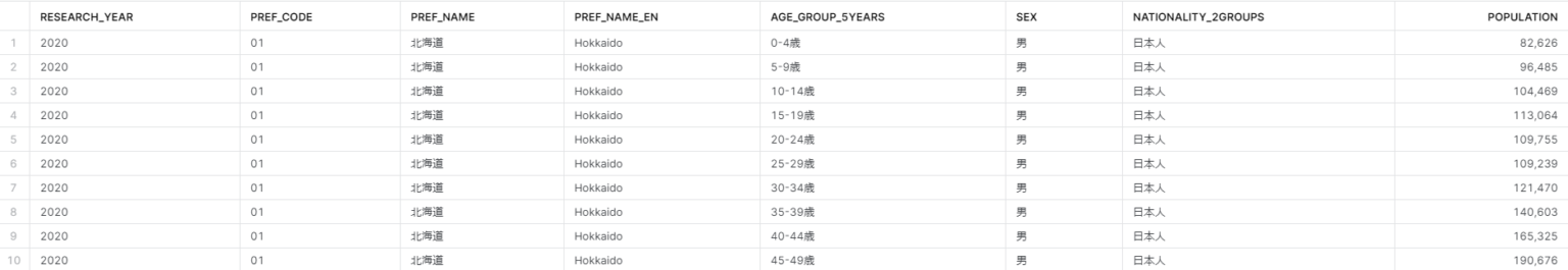 【Snowflake】SELECT構文の便利なオプションを紹介！ | truestar Blog