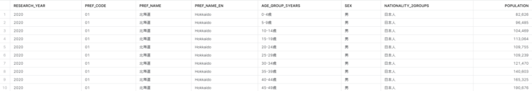 【Snowflake】SELECT構文の便利なオプションを紹介！ | truestar Blog