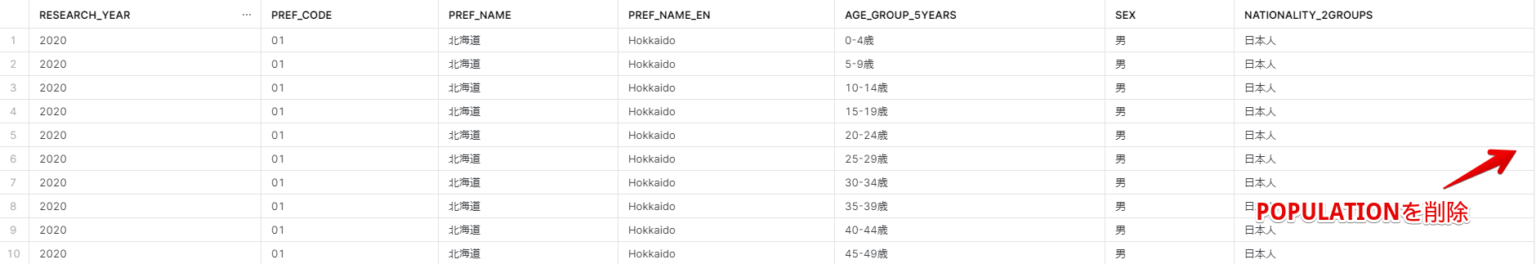 【Snowflake】SELECT構文の便利なオプションを紹介！ | truestar Blog