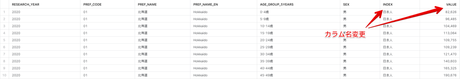 【Snowflake】SELECT構文の便利なオプションを紹介！ | truestar Blog