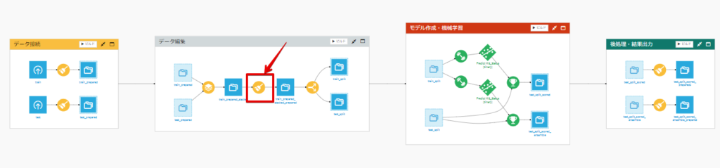 【Dataiku】第2回金融データ活用チャレンジに参加してみた | Tableau-id Press -タブロイド-