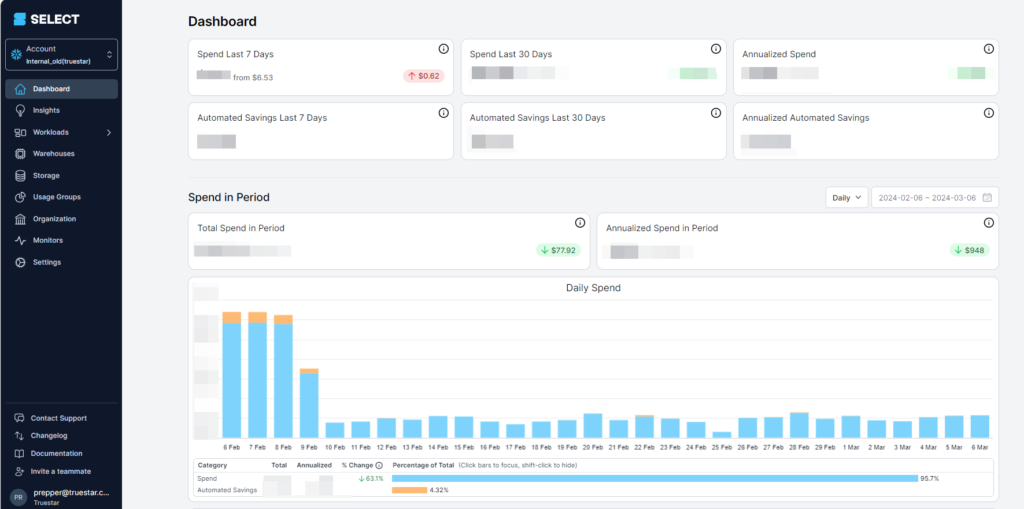 Introducing the ultimate tool “SELECT” to easily optimize Snowflake costs! | truestar Blog