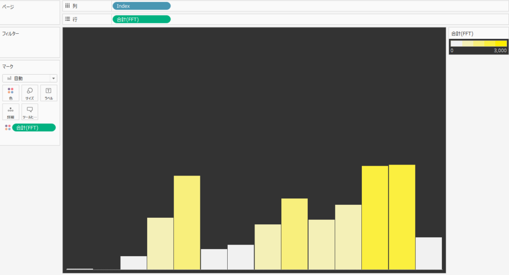 Tableau拡張機能とPythonでオーディオビジュアライゼーション | truestar Blog