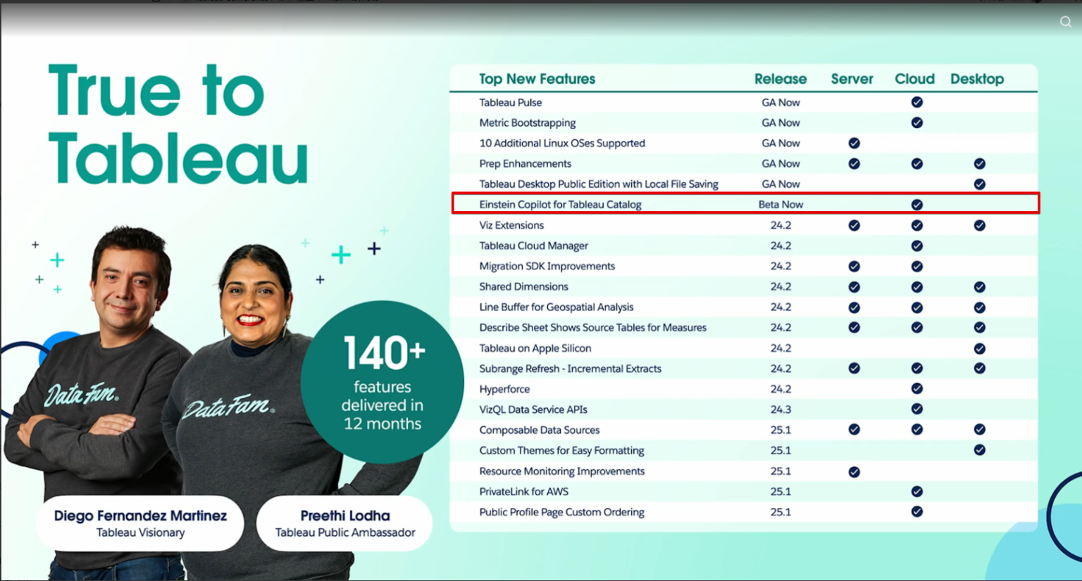 【Tableau Conference 2024】Einstein Copilot for Tableau | truestar Blog