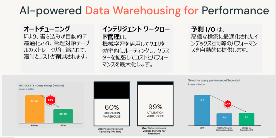 【Tableau Conference 2024】Databricks and Tableau | truestar Blog