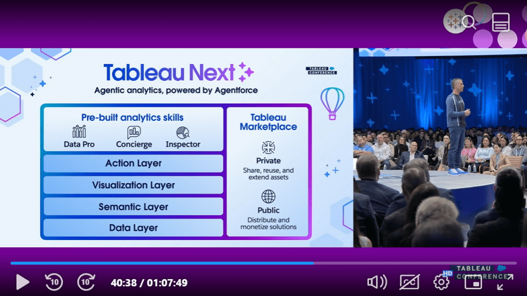 【Tableau Conference 2025】 – dbt Semantic Layer × Tableau | truestar Blog