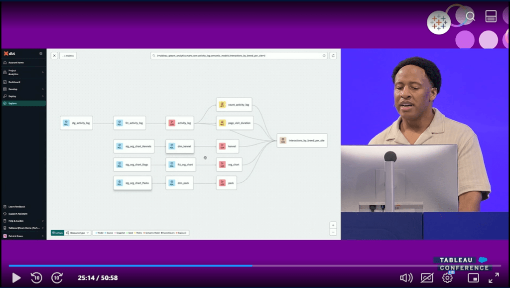 【Tableau Conference 2025】 – dbt Semantic Layer × Tableau | truestar Blog