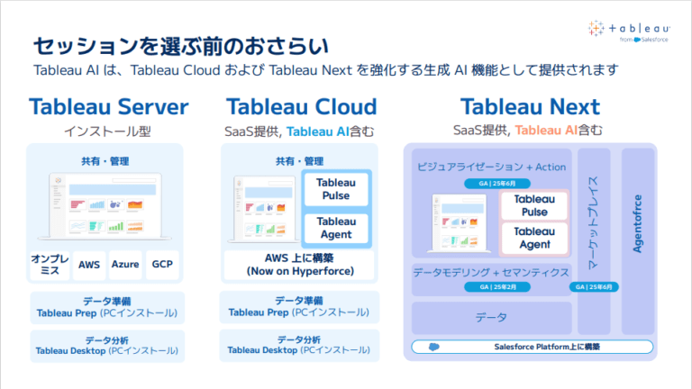 【Tableau Conference 2025】 – dbt Semantic Layer × Tableau | truestar Blog